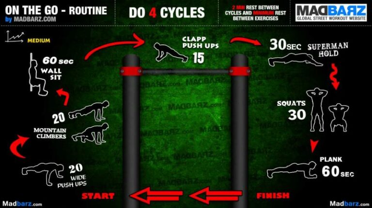 Calisthenics: The Ultimate Beginner’s 7-Day Guide - Biostrap